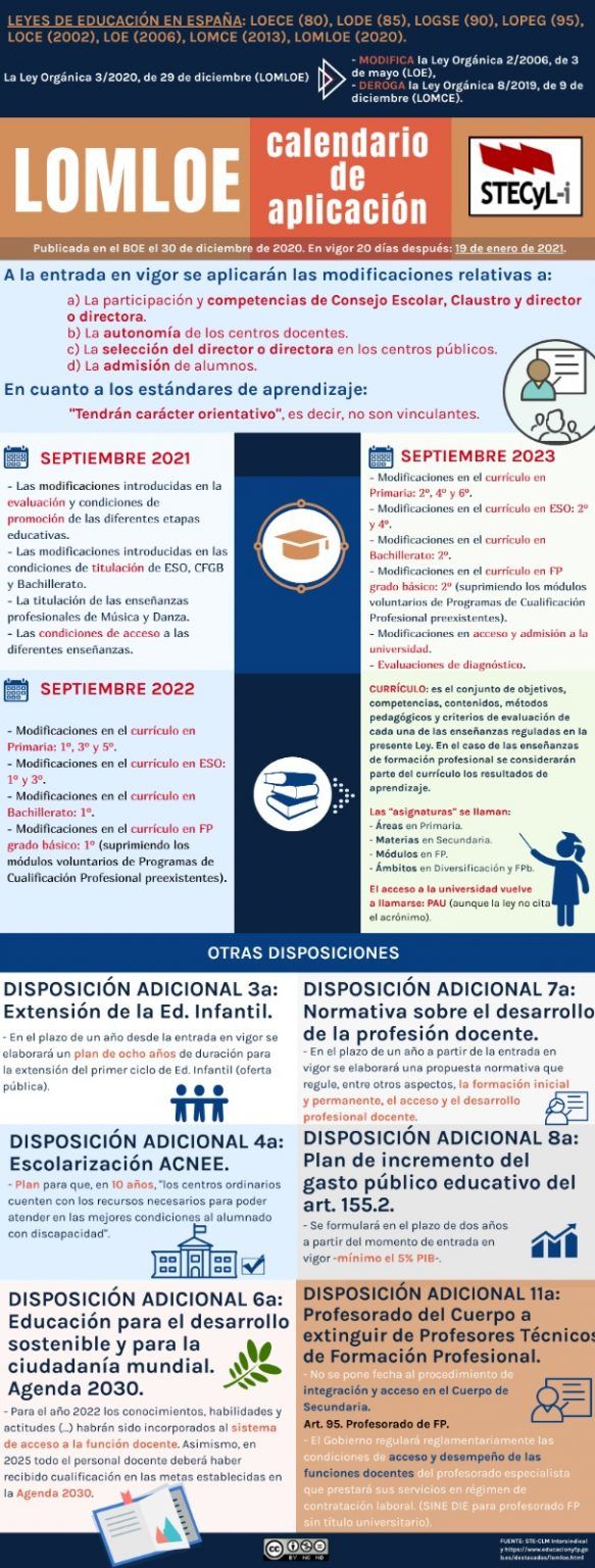 LOMCE Secuelas archivos - STECyL-i