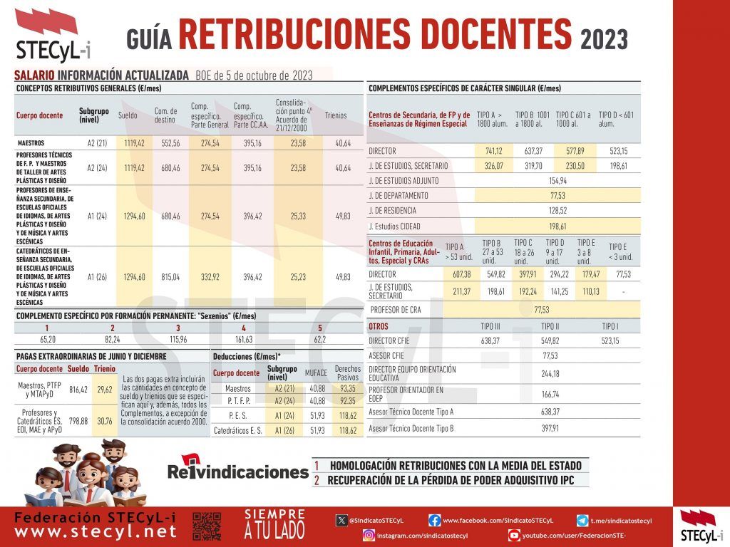 RETRIBUCIONES Y PENSIONES 2023 - STECyL-i